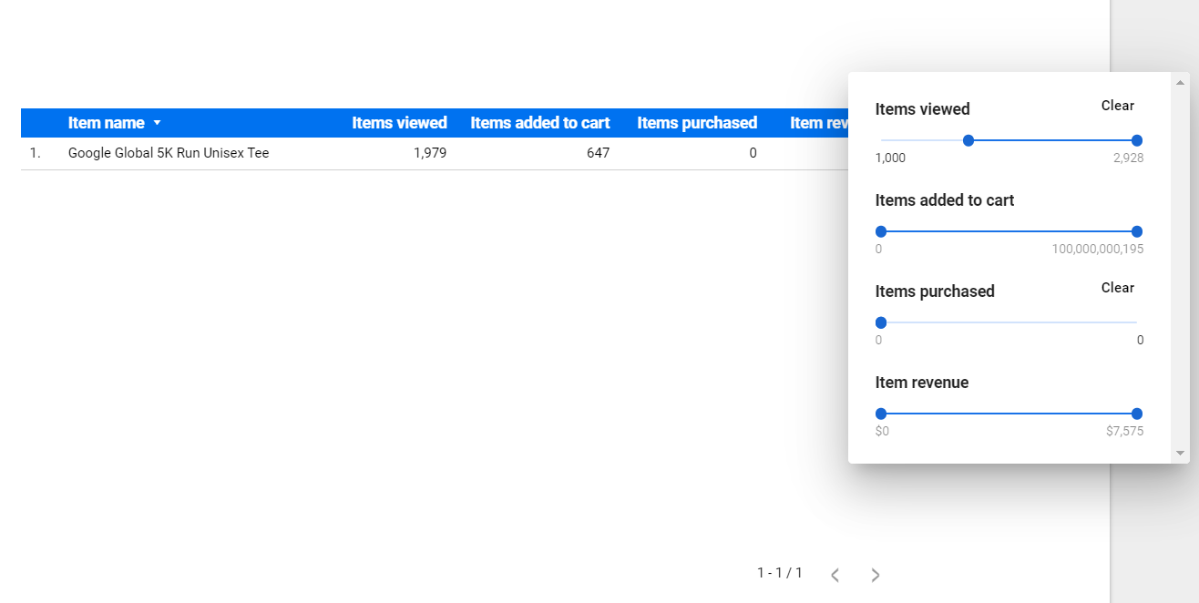 Accessing Google Analytics 4 data with Python | by Datalina (Alina ...