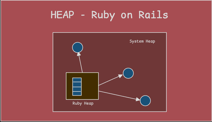 Leetcode is Easy! The Interval Pattern. | by Tim Park | Medium