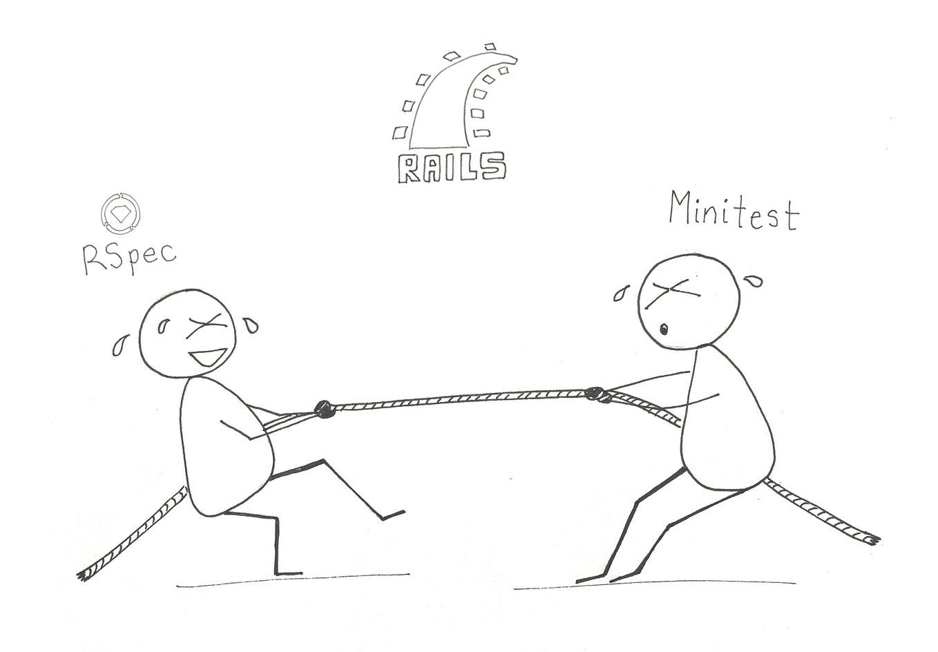 Ruby on Rails: each, map, select, find, and more | Unagi