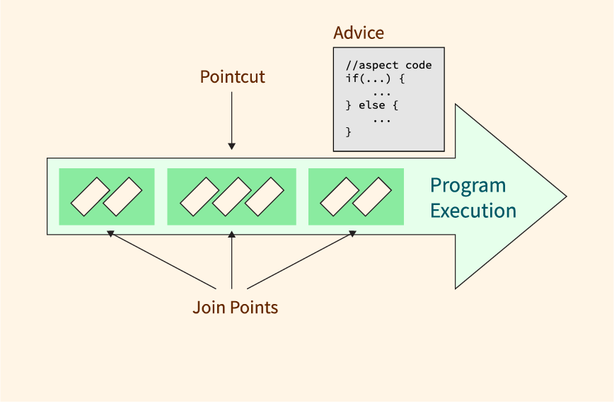 Unmarshalling Xml To Java Objects In Spring Boot A Complete Guide Medium