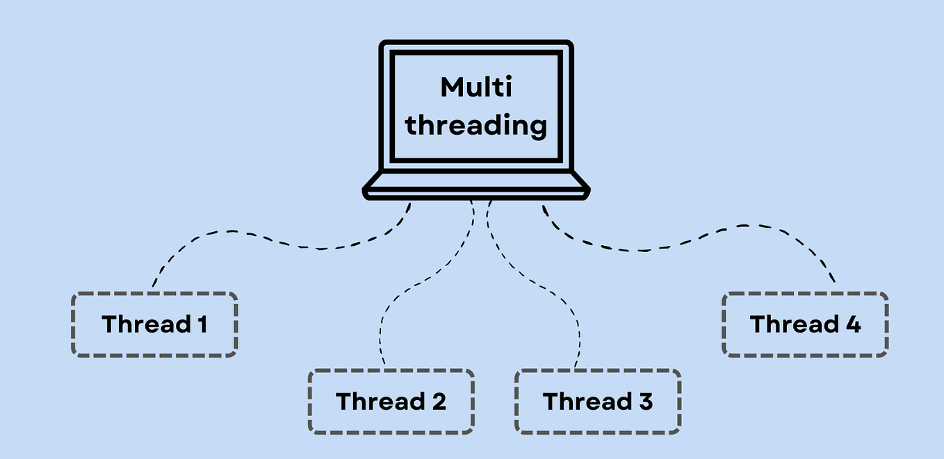 From Disks To Elevators Applying Scheduling Algorithms For Optimal Movement By Datafreak Medium