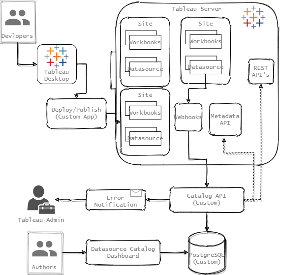 Automate Data Validation In Power Bi Reports Using Power Automate By Gunarathinam M Medium