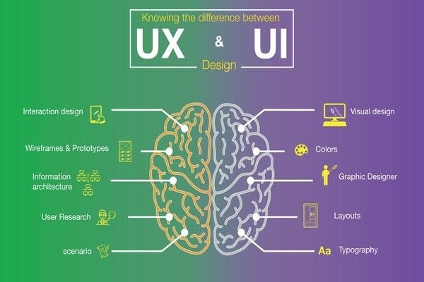Where can I learn UI and UX design? | by DesignBoat UI/UX School | Medium