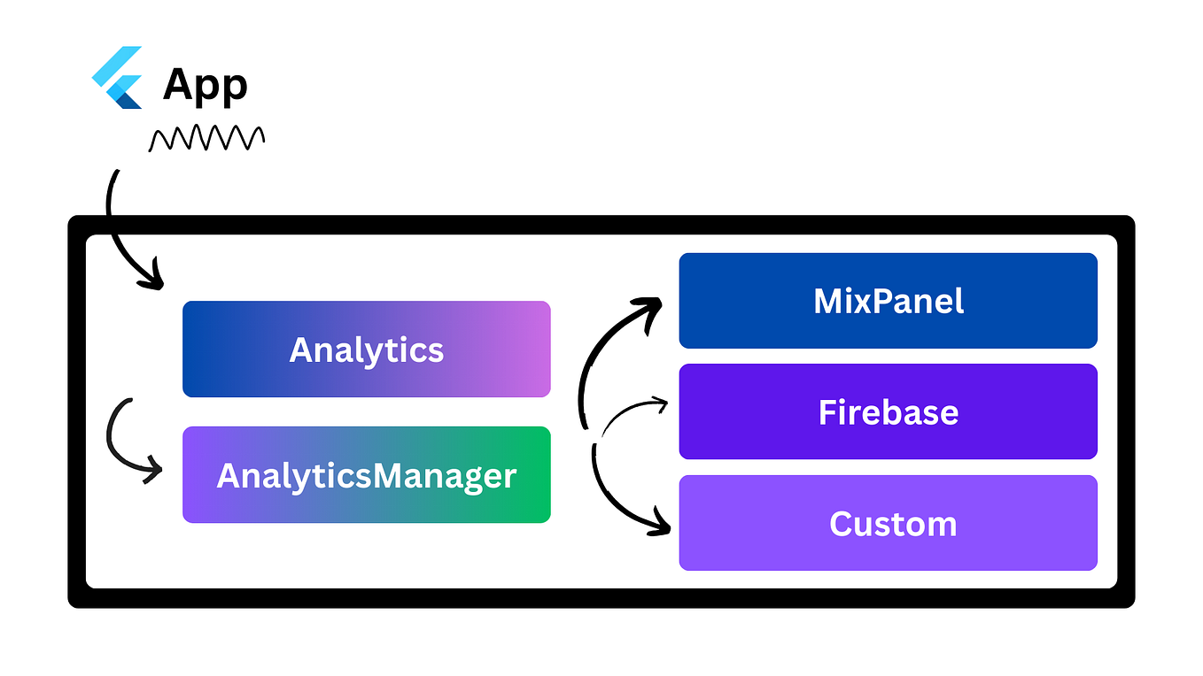 Dive into Firebase Auth on Flutter: GitHub and Google Authentication ... Dive into Firebase Auth on Flutter: GitHub and Google Authentication ...
