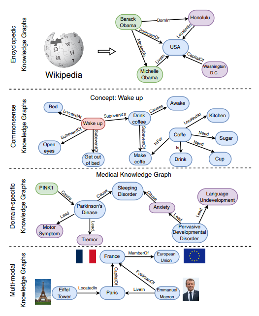 7B, 13B, 70B: Large Language Models Show Why Bigger Isn’t Always Better ...