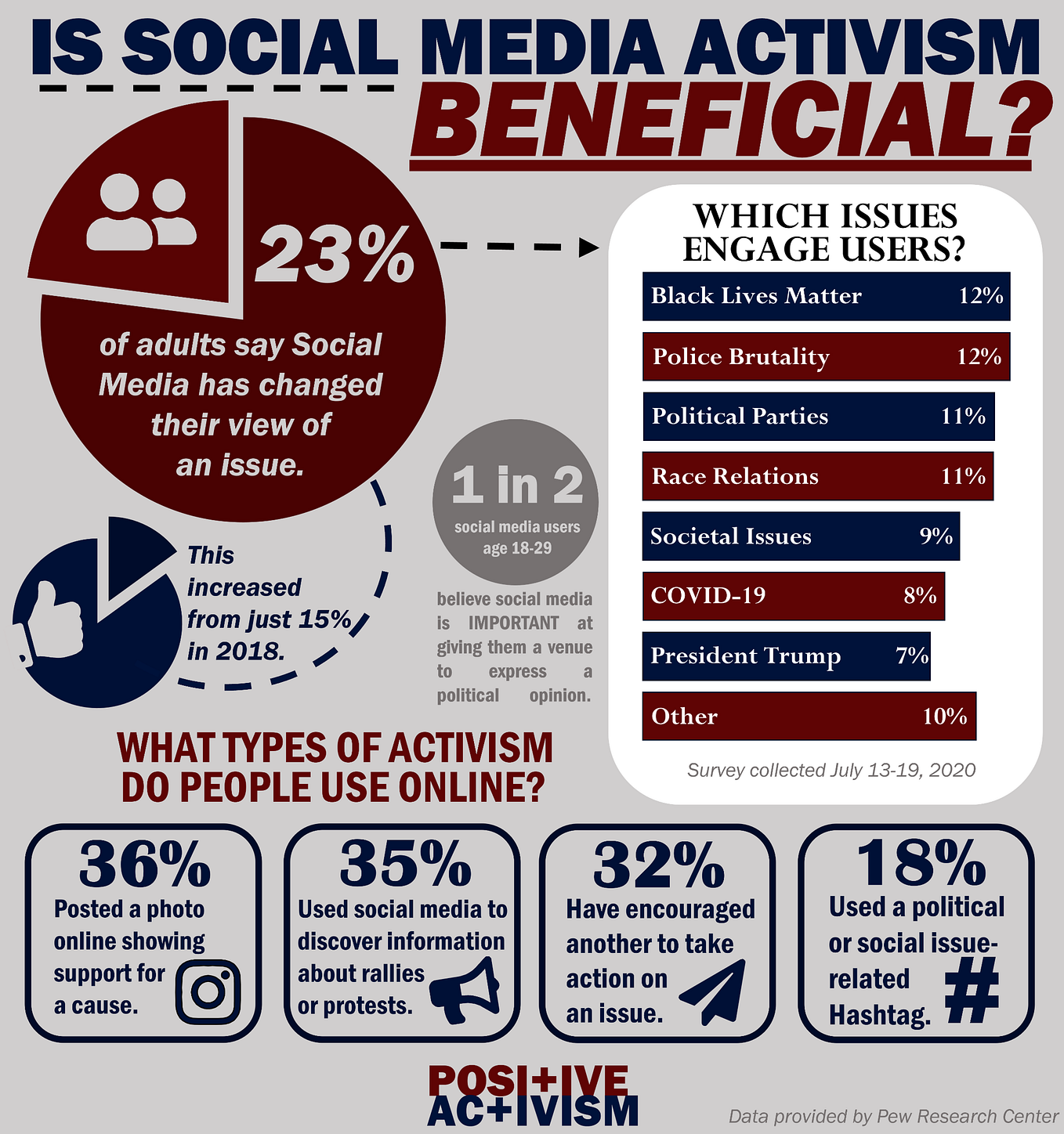 Social Media Activism: Photo, GIF, & Meme - Kyle Watson - Medium