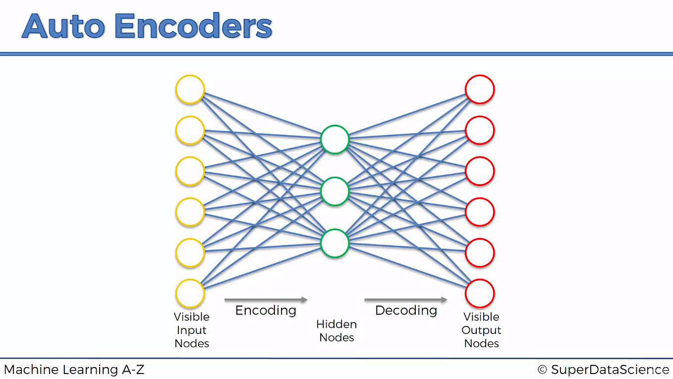 Data Science at Samsung. I had the honor of working at Samsung… | by ...