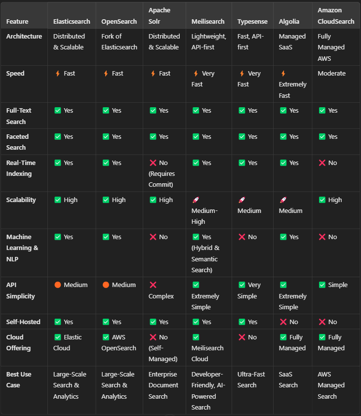 🚀 Understanding Consistent Hashing & Hash Rings (Step-by-Step Breakdown) | by Bharat Ramesh | Medium