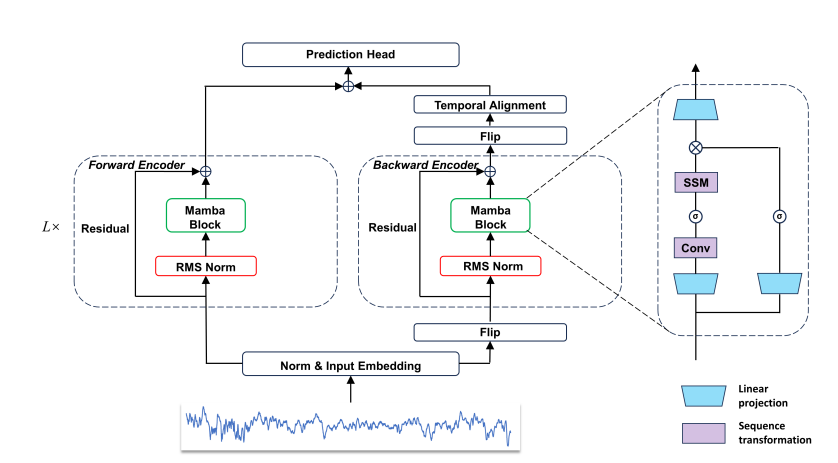 Temporal Fusion Transformer Unleashed: Deep Forecasting of Multivariate Time Series in Python ...