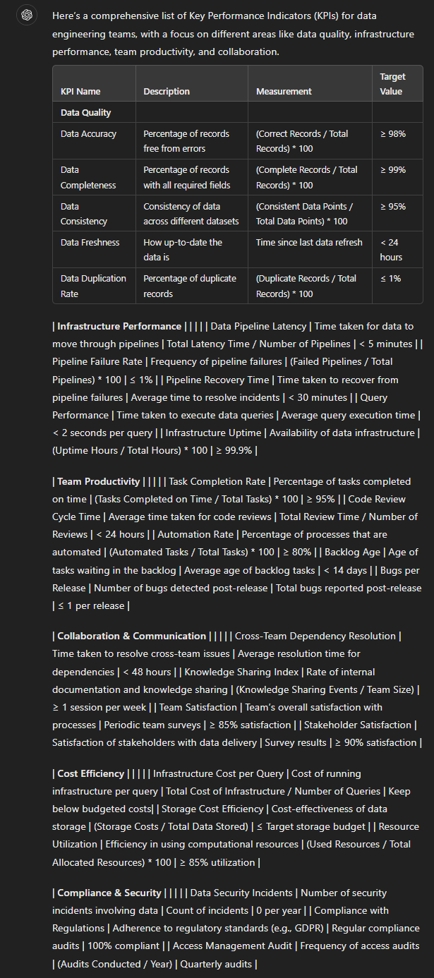 6 Strategies for maximizing GPT-4 with OpenAI’s Prompt Engineering Guide | by McLovin | Medium