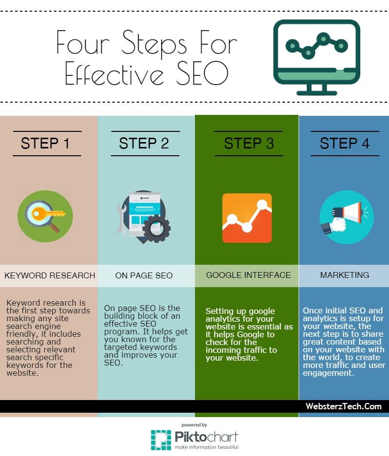 Graphic Design Company in India. Looking for a graphic design company to… | by Websterz ...