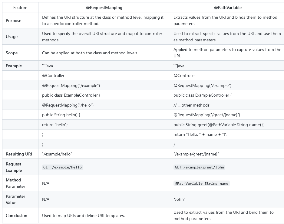 Is it really worth to learn PHP and Laravel? where does they used? - Soma - Medium