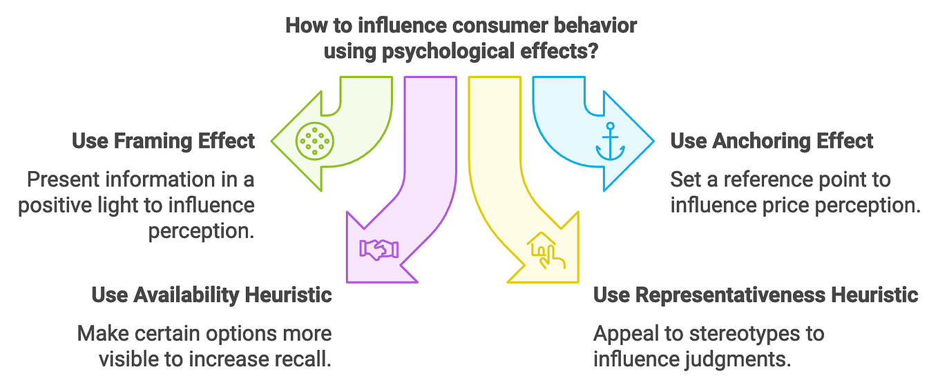 Heuristic Evaluation: Process and Importance | by Pixians Design Studio ...