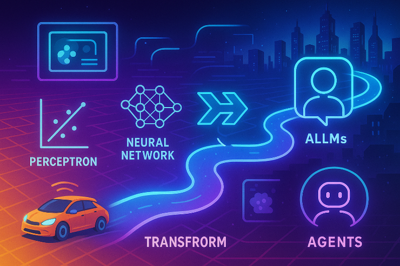 Building a RAG-Based AI Application with Gradio and Llama 3 | by Imama Kainat | Medium