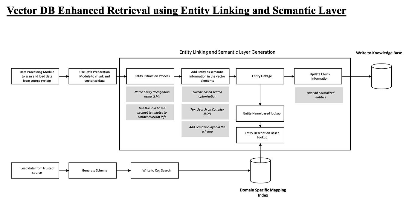 How Organizational Data Strategy needs to change with GenAI and Large ...
