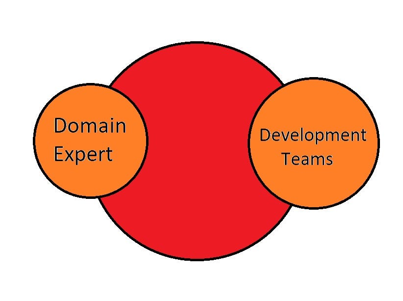 What is OData?. Hello, today we will look for answers… | by ...