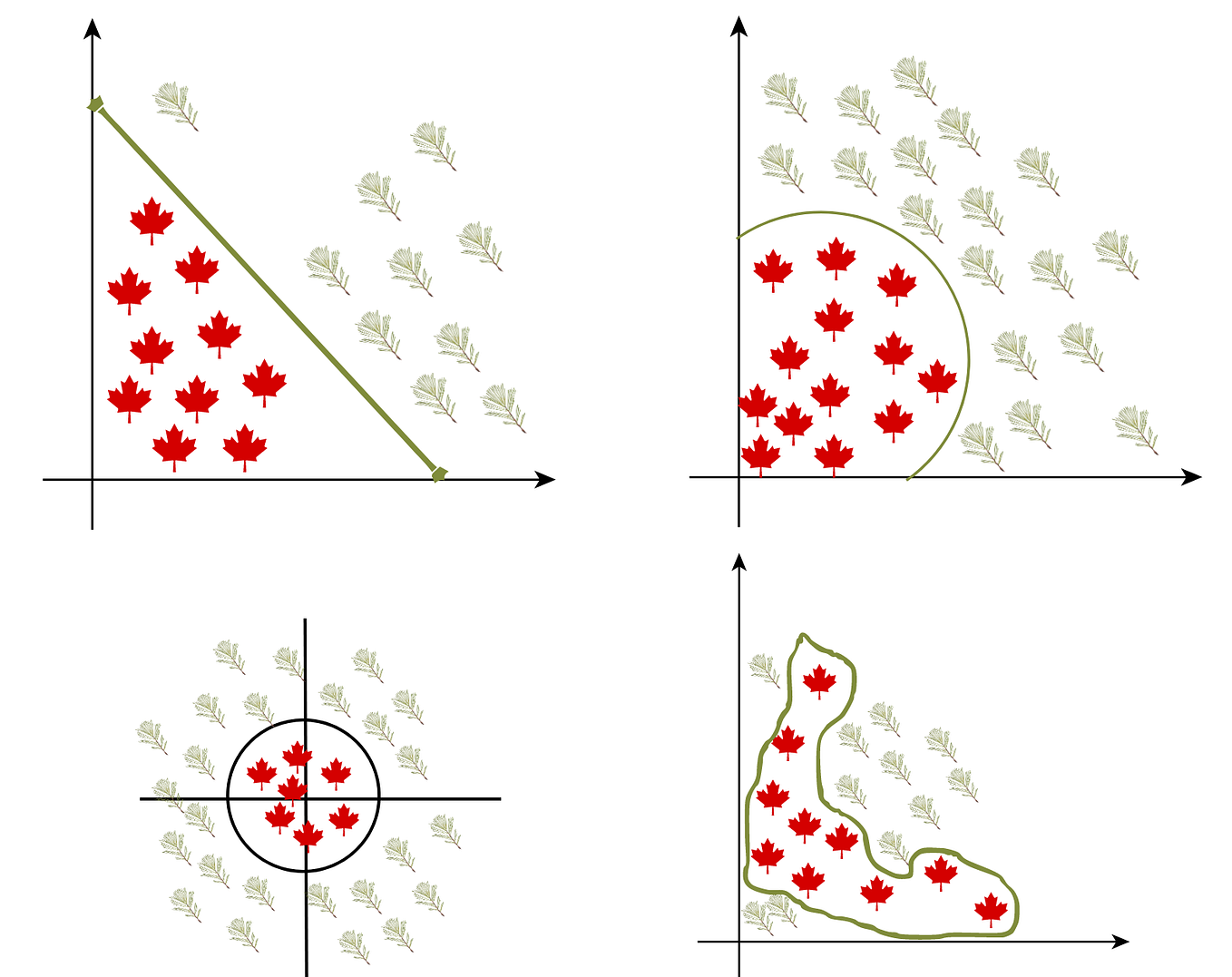 Decoding & Differentiating Distributions | by Abdullah Babar | Medium