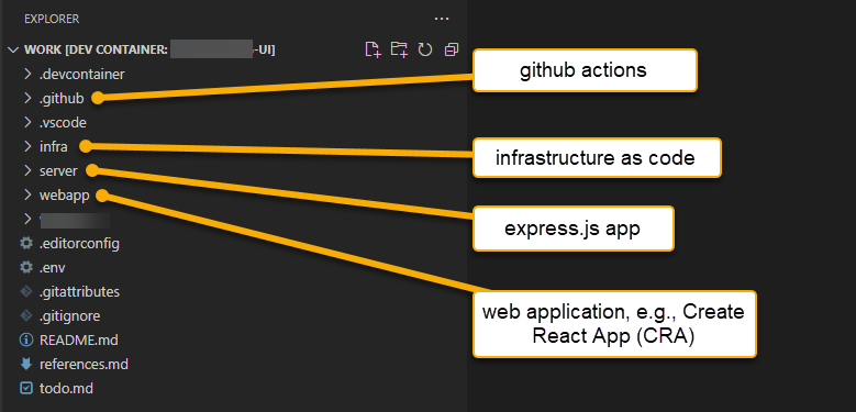 Docker Desktop On Wsl2 The Problem With Mixing File Systems By Manfred Lange Level Up Coding 3863