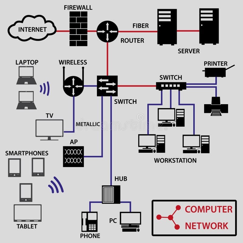 Inside the System Unit processing and Memory & How the CPU works and Making Computers father and ...