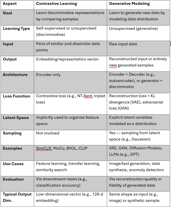 Understanding Linear, Log-Linear, and Log-Log Models: A Practical Guide | by Raj Arun | Medium