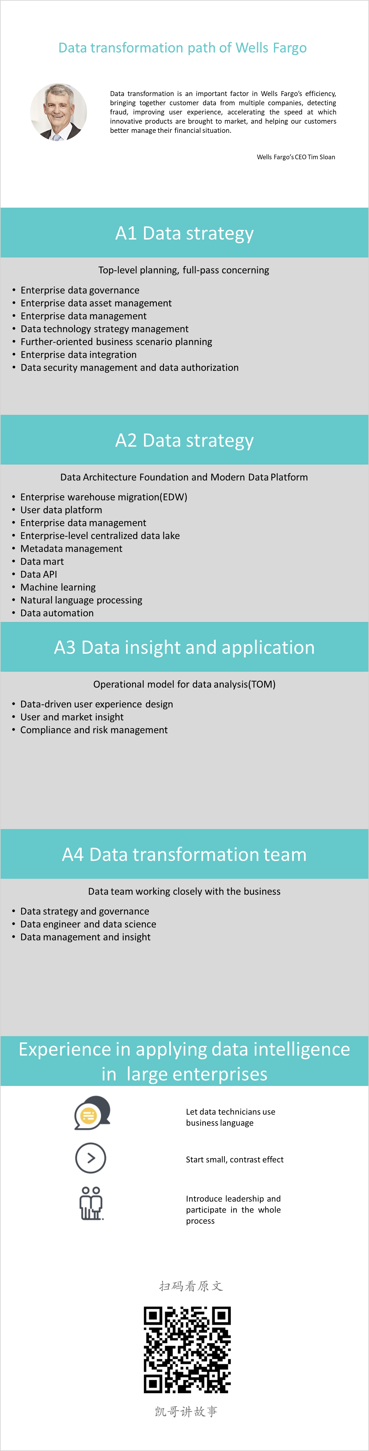 Lean Data Methodology interview : Data Driven Enterprise | by Shi Kai ...