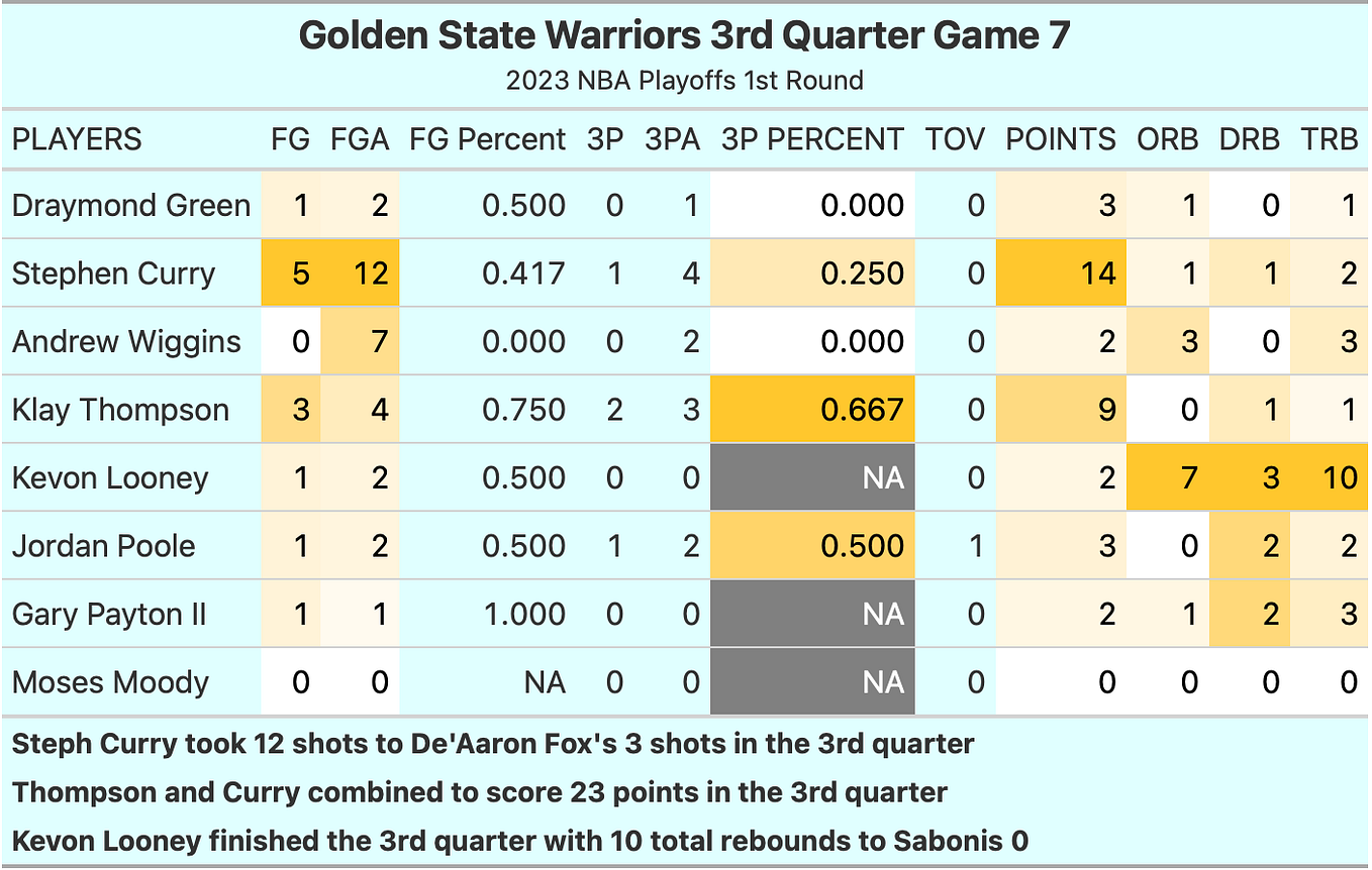 Plotting with ggplot. in R, and the tidyverse | by Nic Coxen | Dev Genius