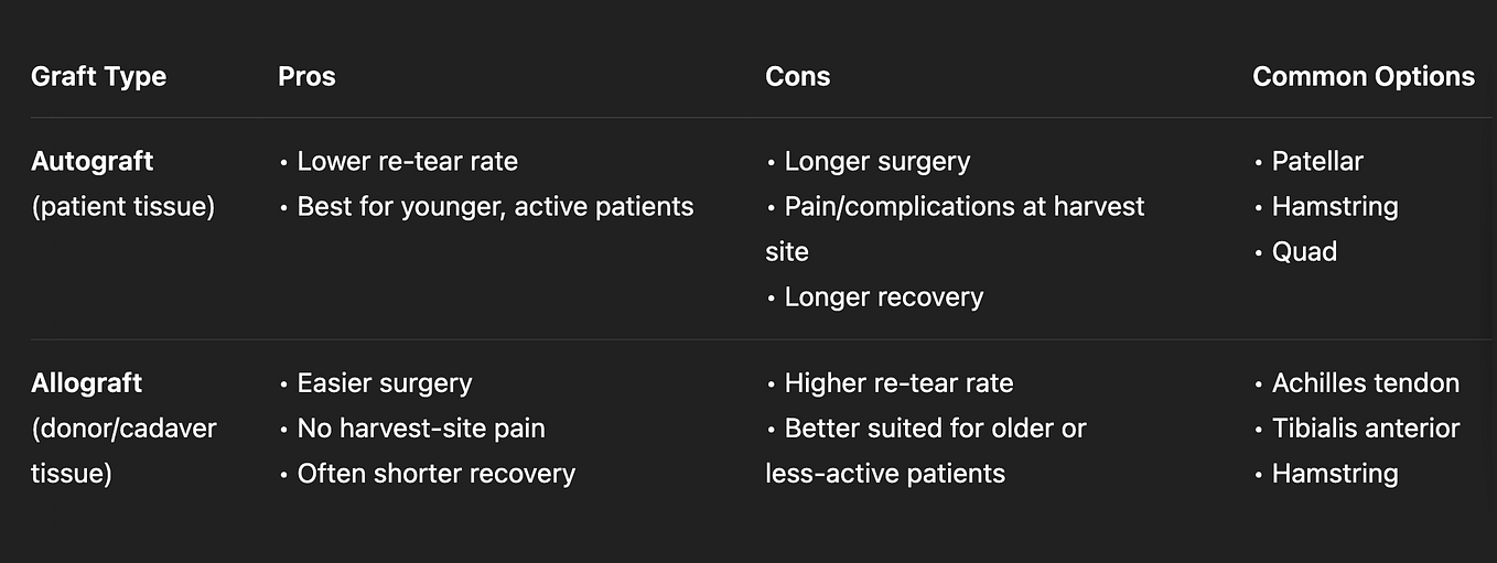 Part 4: Surgery. Key Moments | by Joshua Newman | acl-recovery ...