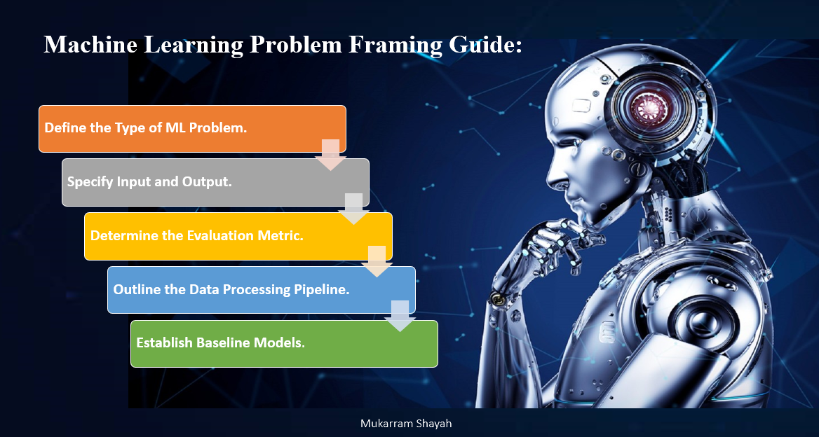 Feature Engineering: One of the Keys to Better ML Models | by Mukarram Shayah | Sep, 2024 | Medium