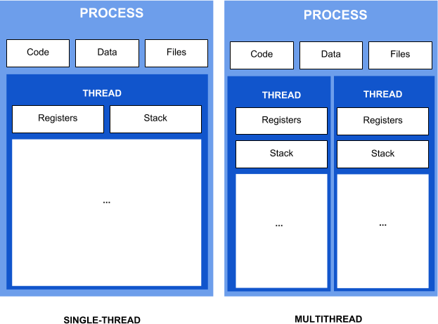 Guide to OCR with Tesseract, OpenCV and Python | by Weerasak Thachai ...