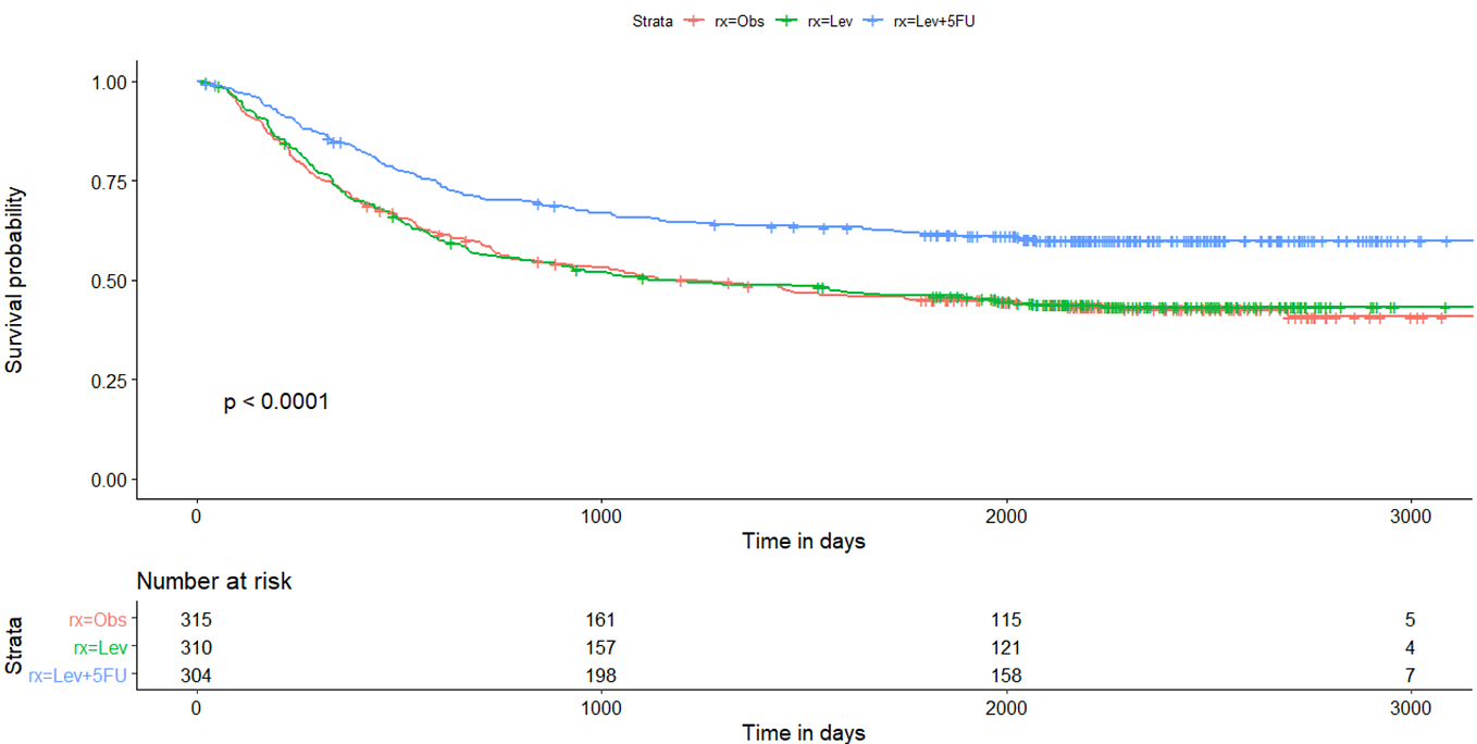 Interpreting results from logistic regression in R using Titanic ...