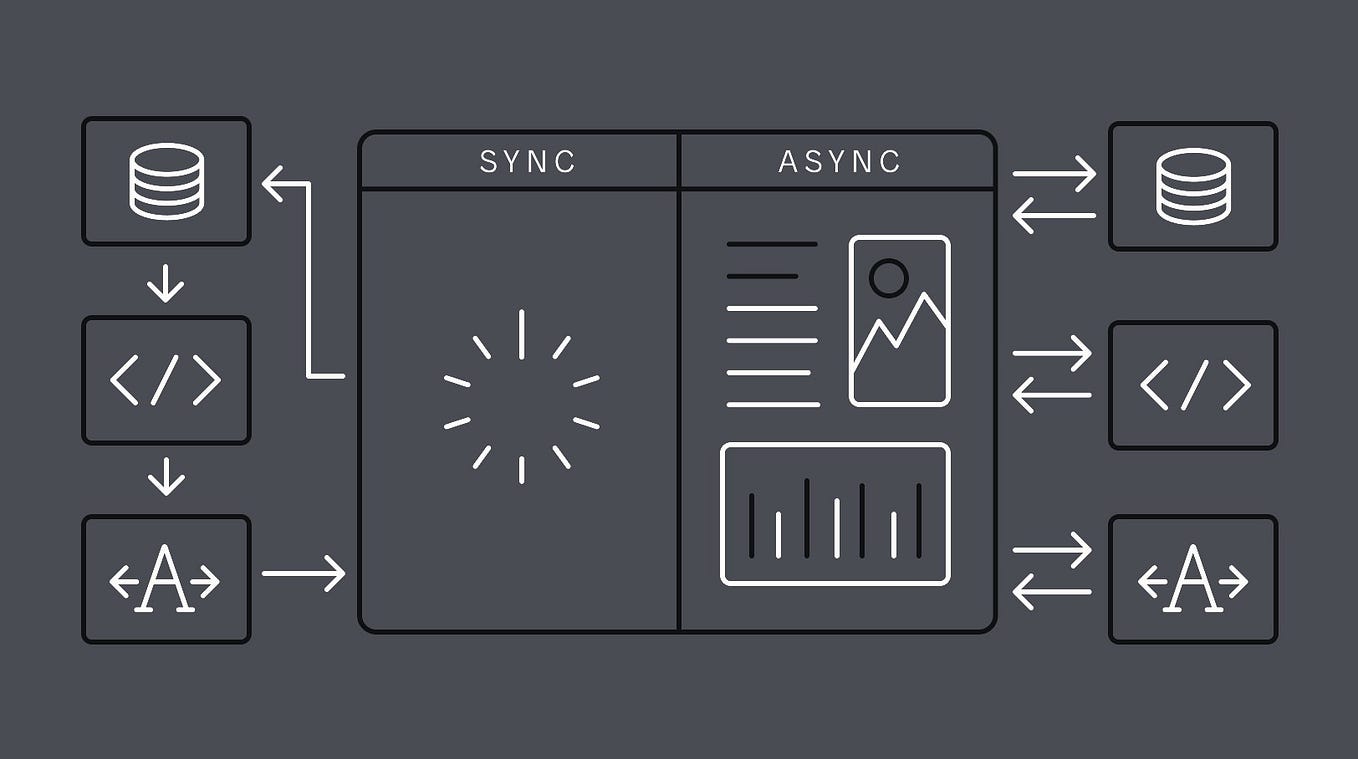 System Design — Domain Driven Design Bounded Context And Context Mapping By Solution