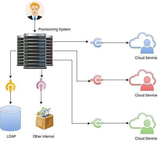 Ontology Generation and Visualization with Protégé | by Vindula Jayawardana | Medium