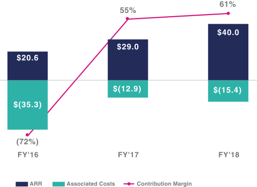 CrowdStrike IPO | S-1 Breakdown. CrowdStrike IPO | by Alex Clayton | Medium