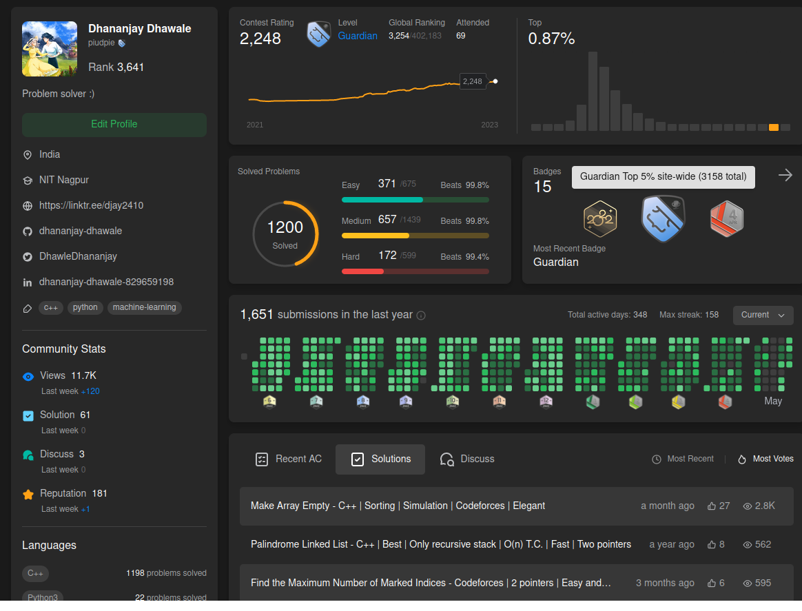 How did I become an EXPERT on Codeforces in just six months (Oct 2022 ...