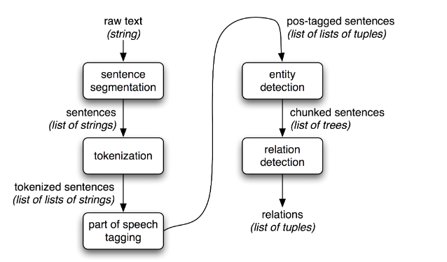 Azure Open AI — Python - Tech Ckumar - Medium