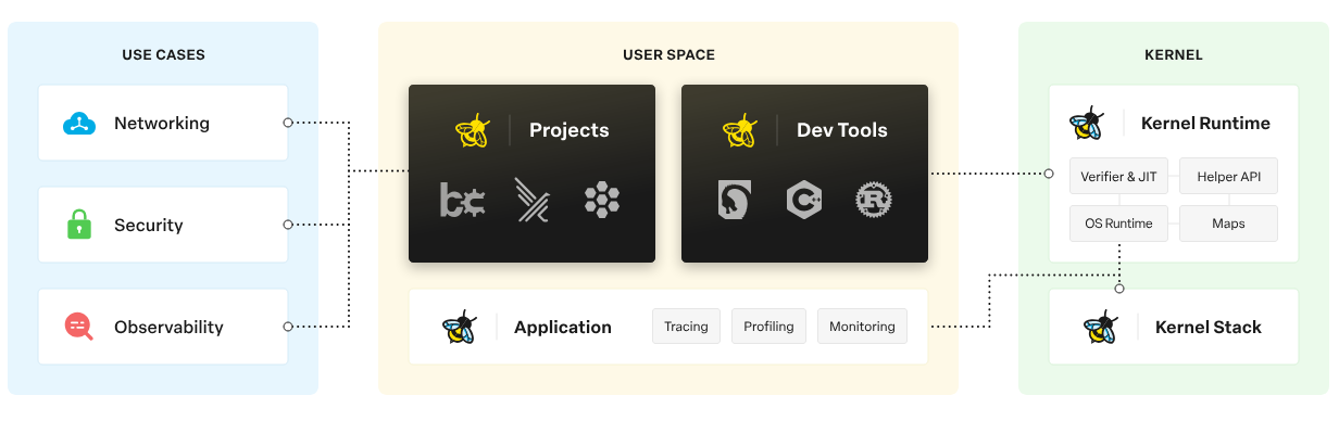 Vlang Tutorial: A Practical Guide : Part 1 | by mohammed alaa | Medium