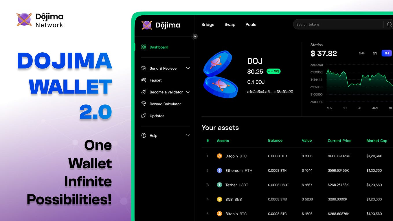 DOJIMA NETWORK 2023 REVIEW | by Dojima Network | DojimaNetwork | Medium