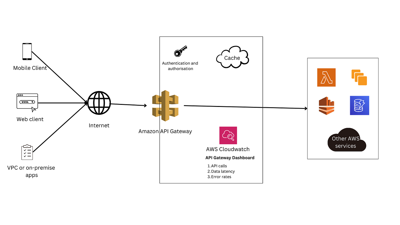 Encryption In React React Native And Nodejs By Asttle Medium