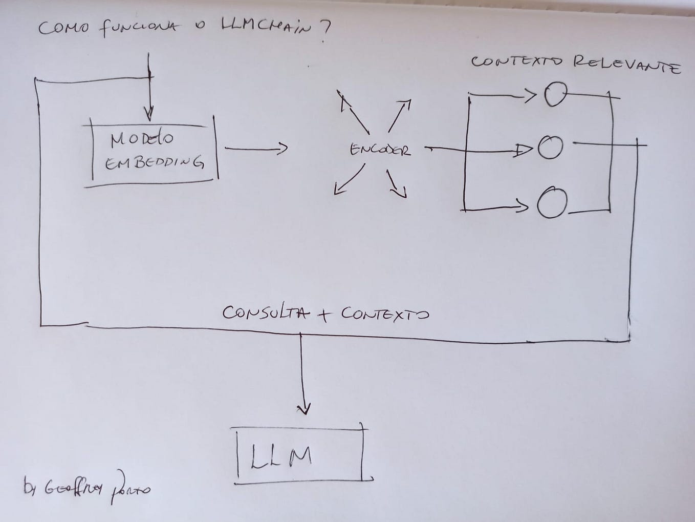 LLMs e GPT-4: Visão geral. Os Large Language Models (LLMs) são… | by ...