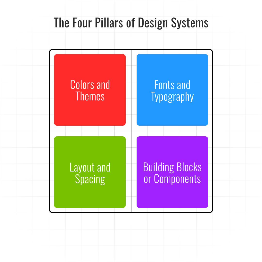 Design Systems at GitHub. A brief history of how design systems… | by ...
