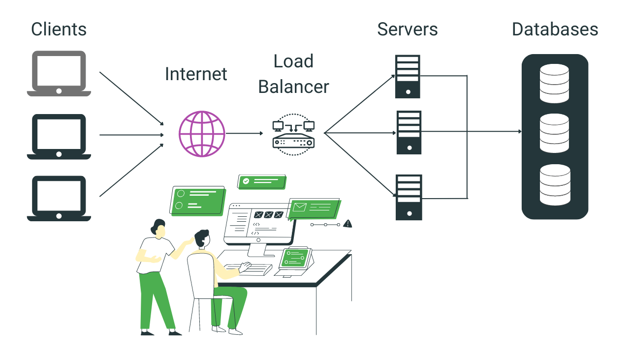 Axon Framework and Axon Server. Axon Framework | by Jadhavar Santosh | Medium