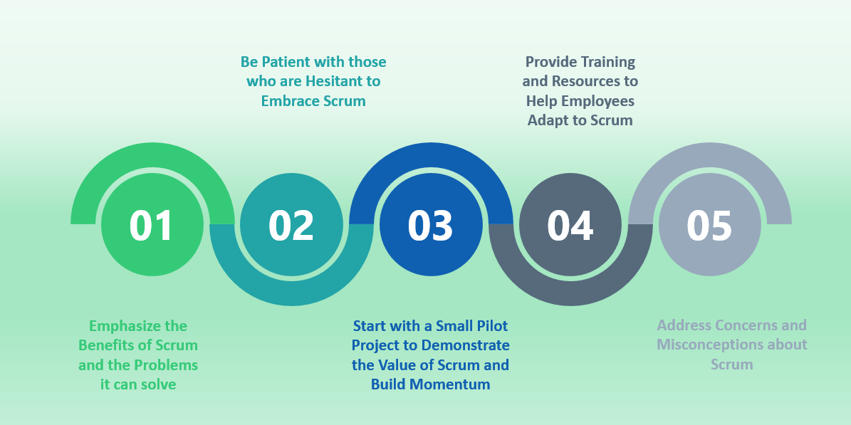 Adherence to the Scrum Framework in Agile Development | by muzaffar ...