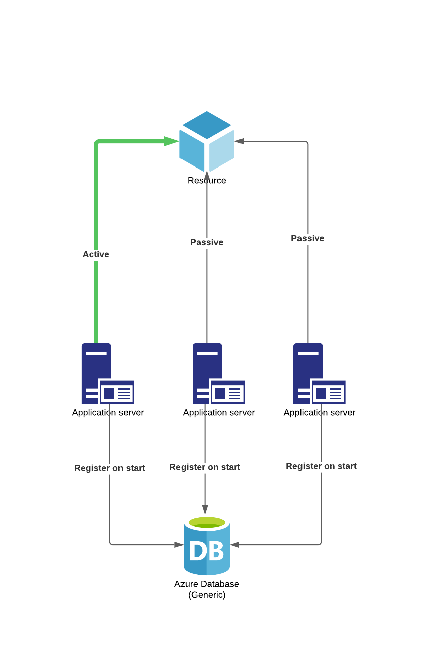 Deploy An Application To Azure App Service Private Endpoint From The Azure Devops Pipeline By