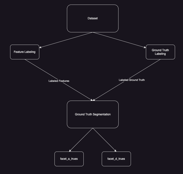 Finding Optimal Number Of Clusters For Clustering Algorithm — With Python Code By Mohamed