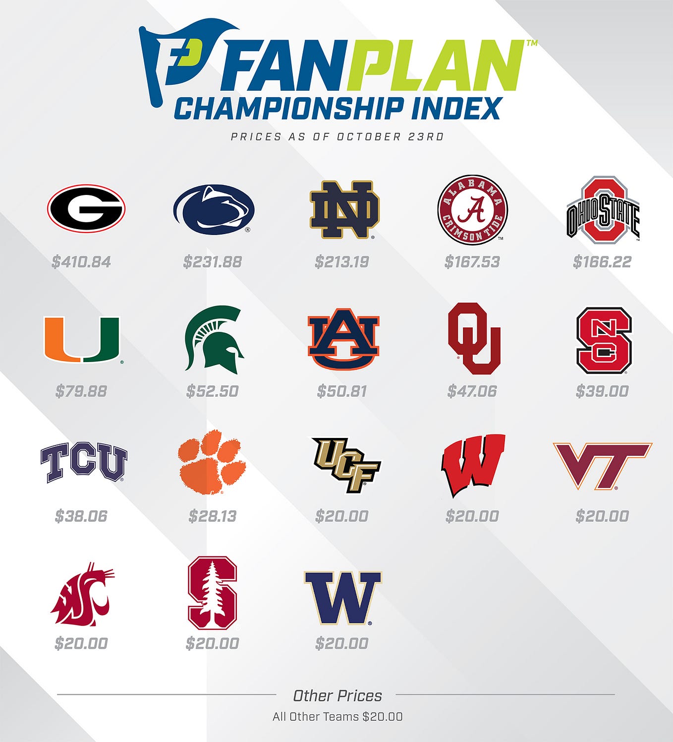Fan Plan Championship Index Week Release | by Fan Plan | Medium