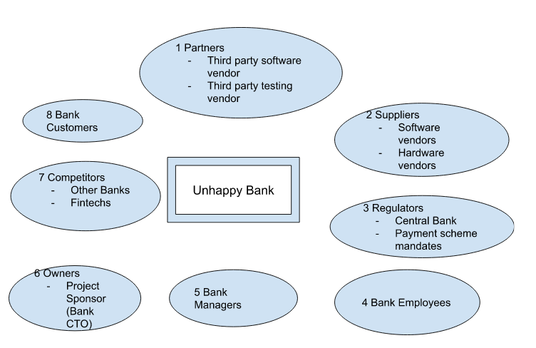 Lifecycle of a Business Change. Introduction | by Chrys Zampas | Medium