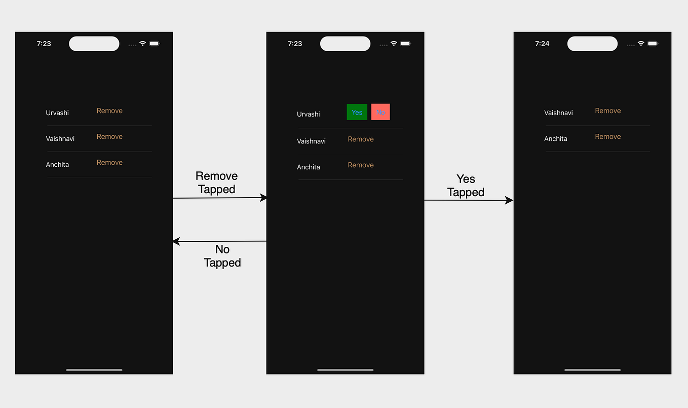Swift PS 2 : Create an overlapping cards view which spreads on button click | by Urvashi | Medium