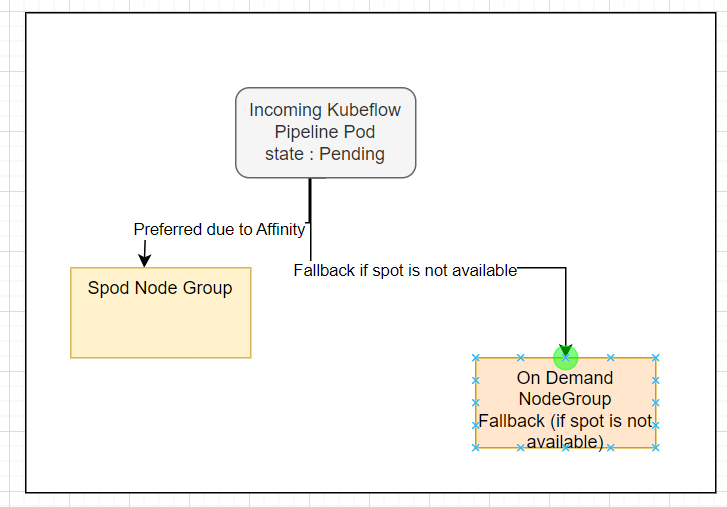 Setup Apache-NiFi cluster in Kubernates | by Nilesh Kumar | Medium