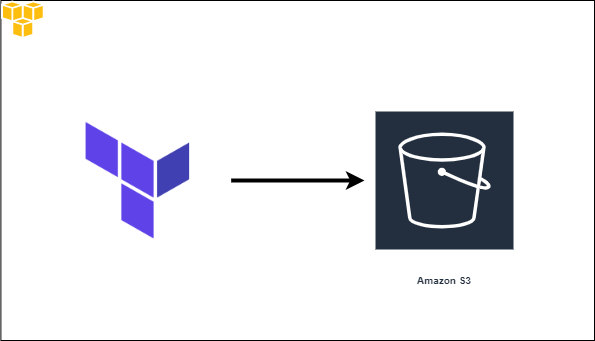Conectando via SSH/RDP em instâncias sem IP Público na AWS com EC2 Instance Connect Endpoint ...