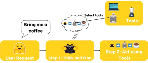 Support Vector Regression in 6 Steps with Python | by Samet Girgin | Medium